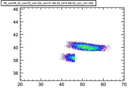 Display Bug Root Root Forum