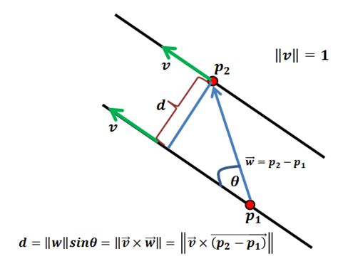 Parallel Lines Vector Equations