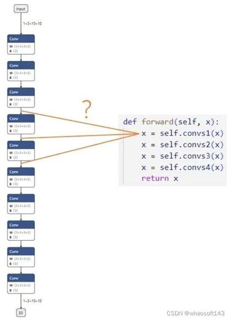 Pytorch Onnx~精度对齐工具pytorch Onnx对齐精度 Csdn博客