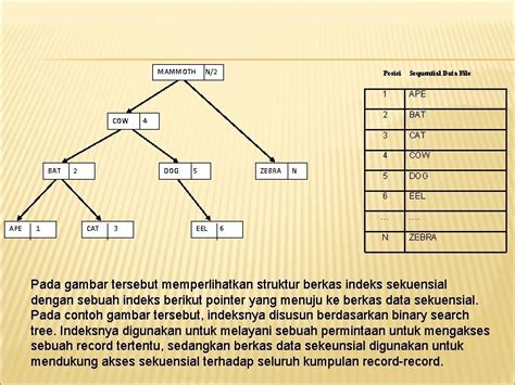 Organisasi Berkas Index Sequential Pengertian Berkas Indeks Sekuensial