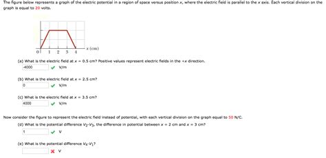 Solved The Figure Below Represents A Graph Of The Electric Chegg
