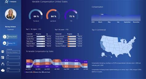 power bi design on linkedin svg deneb powerbi dataanalyst