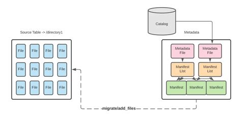 Create Hive Table From Spark Schema Elcho Table