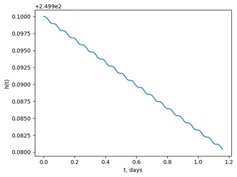 Natural And Artificial Perturbations — Hapsira 019dev0 Documentation