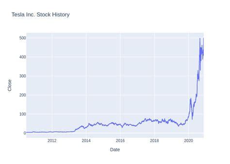 Crio Projects Discord Bot For Stocks Criodo Project Based