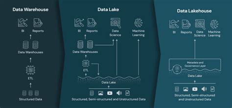 hashing on pandas dataframe more effectively by heang yuthakarn medium