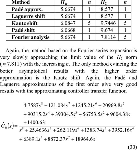 comparison of rational approximations of 28 measured by h ∞ and h 2