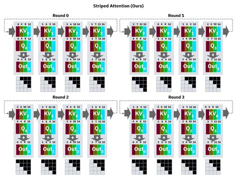 Gpu Mode Lecture 13 Ring Attention Christian Mills