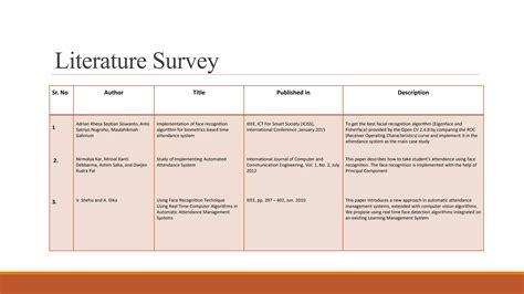 Attendence Management System Using Face Detection Ppt