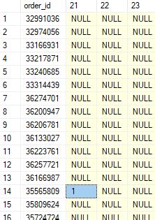 SQL Server Pivot Query Questions Stack Overflow