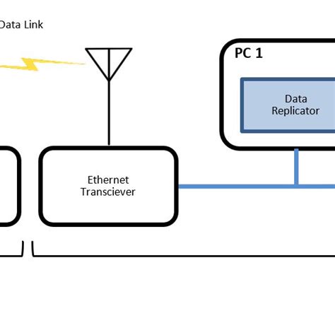 Ethernet As The Main Communication Bus Download Scientific Diagram