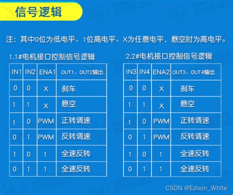保姆级的arduino循迹小车研发日志及一些坑（其中包含l298n、arduino、tcrt5000以及148的tt电机的使用）米思齐巡线