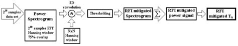 Smoothing Algorithm Diagram Download Scientific Diagram