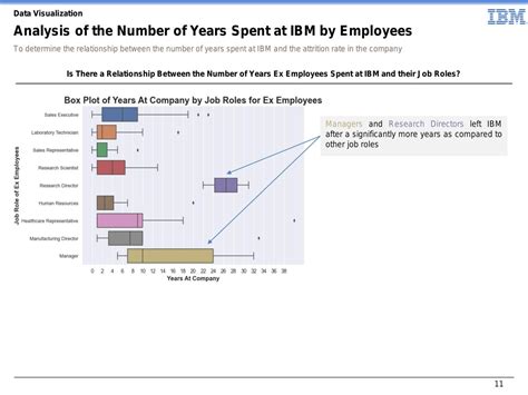 Project Presentation Dao2702 Programming For Business Analytics