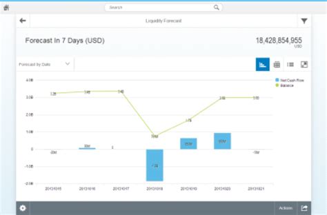 sap fiori 2 0 a primer on embedded analytics sap community