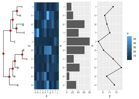 4 Align Associated Plots Documents For My Packages