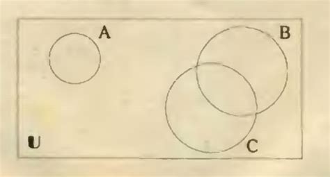 How To Draw This Venn Diagram In TikZ TeX LaTeX Stack Exchange