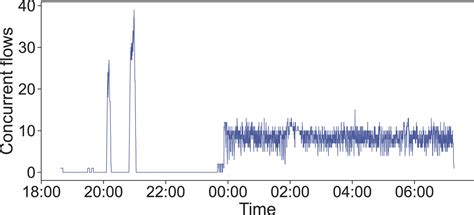 linking scientific instruments and computation patterns technologies