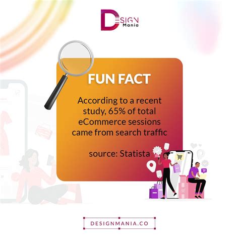Design Mania On Linkedin Ecommerce Designmania Ecommercewebsite Ecommercestore…