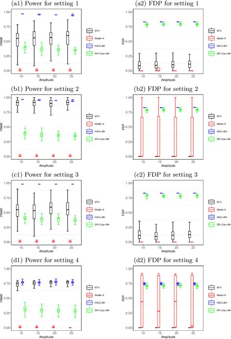 figure 3 from on the testing of multiple hypothesis in sliced inverse