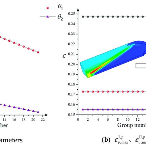 Geometric Model Of The Srm With Finocyl Grain Download Scientific Diagram