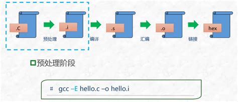 嵌入式linux系统 Gcc编译过程头文件关闭werror Csdn博客 嵌入式linux系统 Gcc编译过程头文件关闭werror Csdn博客