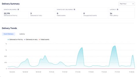Three Ways To Mobilize Your Customer Data For Lead Gen With Twilio