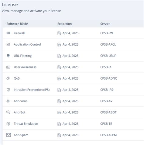 smart 1 cloud license status cli or web gui licens check point