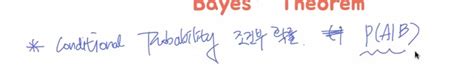 Algorithm Bayes Theorem
