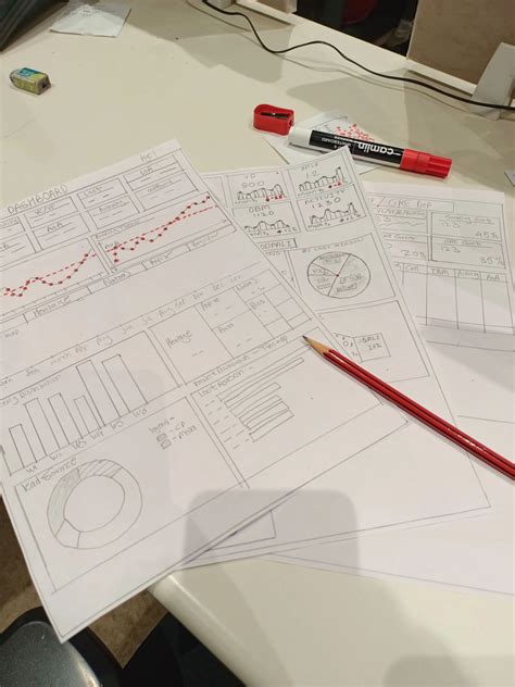 Powerbi Dashboarddesign Dataanalytics Datavisualization… Shubham