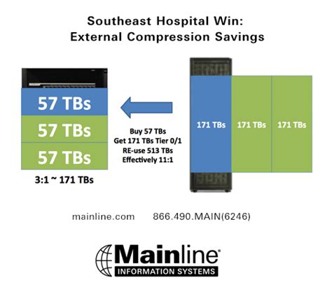 IBM FlashSystem V9000 Incorporates Spectrum Virtualize
