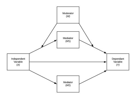 anyone know how to test for this model in spss r spss
