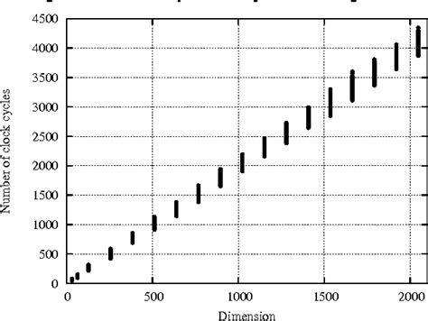 Figure 2 From A Parallel Hardware Architecture For Fast Gaussian