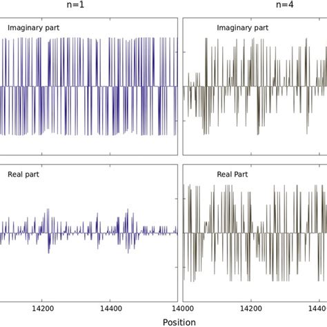 Examples Of ”music” From Random Sequences Download Scientific Diagram