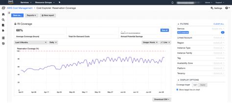 Aws Cost Explorer Amazon Web Services 한국 블로그