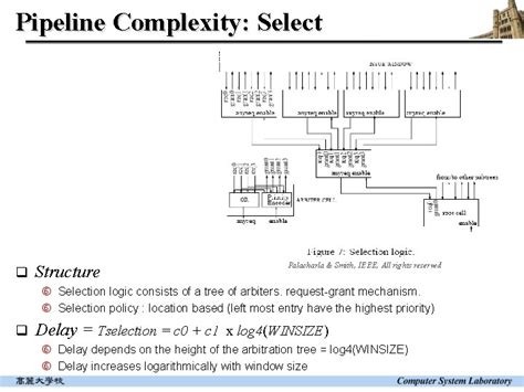 Microprocessor Microarchitecture Limits Of Instructionlevel Parallelism