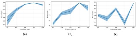 Continuous Latent Spaces Sampling For Graph Autoencoder