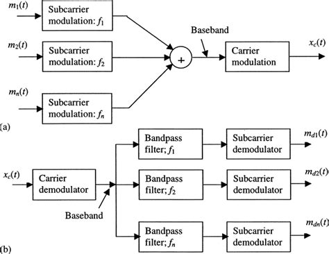 With Circuit Diagram Explain The Process Of Am Demodulation Circuit