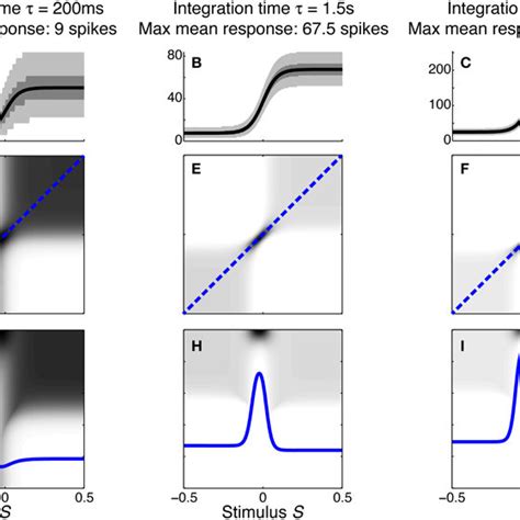 Bayesian Reconstruction With A Monotonic Tuning Curve Ac Tuning