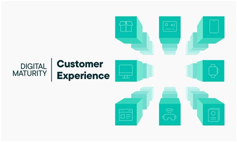 Assessing Your B2b Digital Maturity Customer Experience