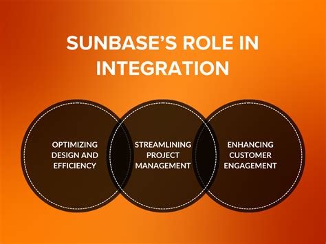 Seamless Solar Roof Integration How Sunbase Simplifies It