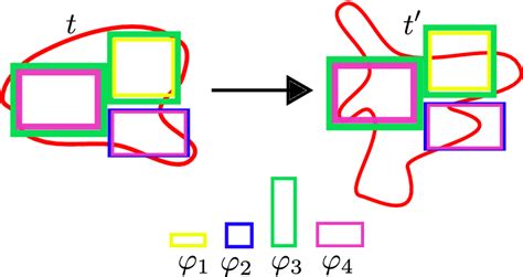 Figure 21 From The Multiconfiguration Time Dependent Hartree Fock Method Semantic Scholar