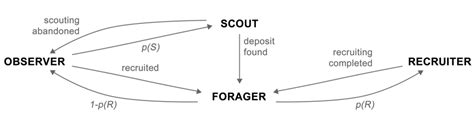 finite state machine representation of the robot controller download