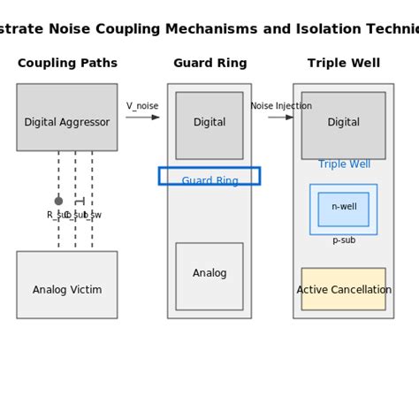 Mixed Signal System On Chip Soc Design Tutorials On Electronics Next Electronics