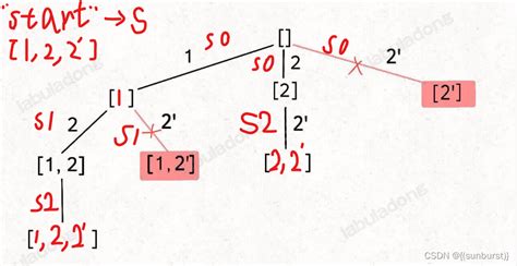 47全排列ii 90子集ii 输入nums 123 输出 123 132 213 2