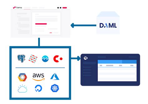Daml Forma Automatically Deploy And Operate Synchronized Dlt Workflows