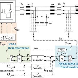 Topology Of Inverter And The Control Loop Download Scientific Diagram
