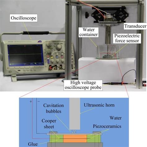 Experimental Setup For Detecting Impact Utilizing Piezoelectric Sensor Download Scientific