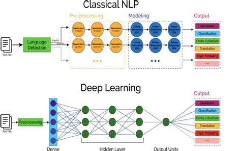 AI系列自然语言处理词向量学习 哔哩哔哩 つロ 干杯 bilibili