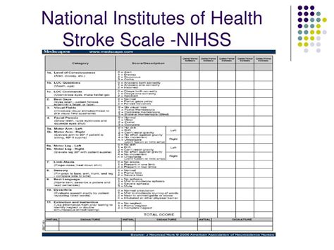 Nihss Group B Test Answers Explained